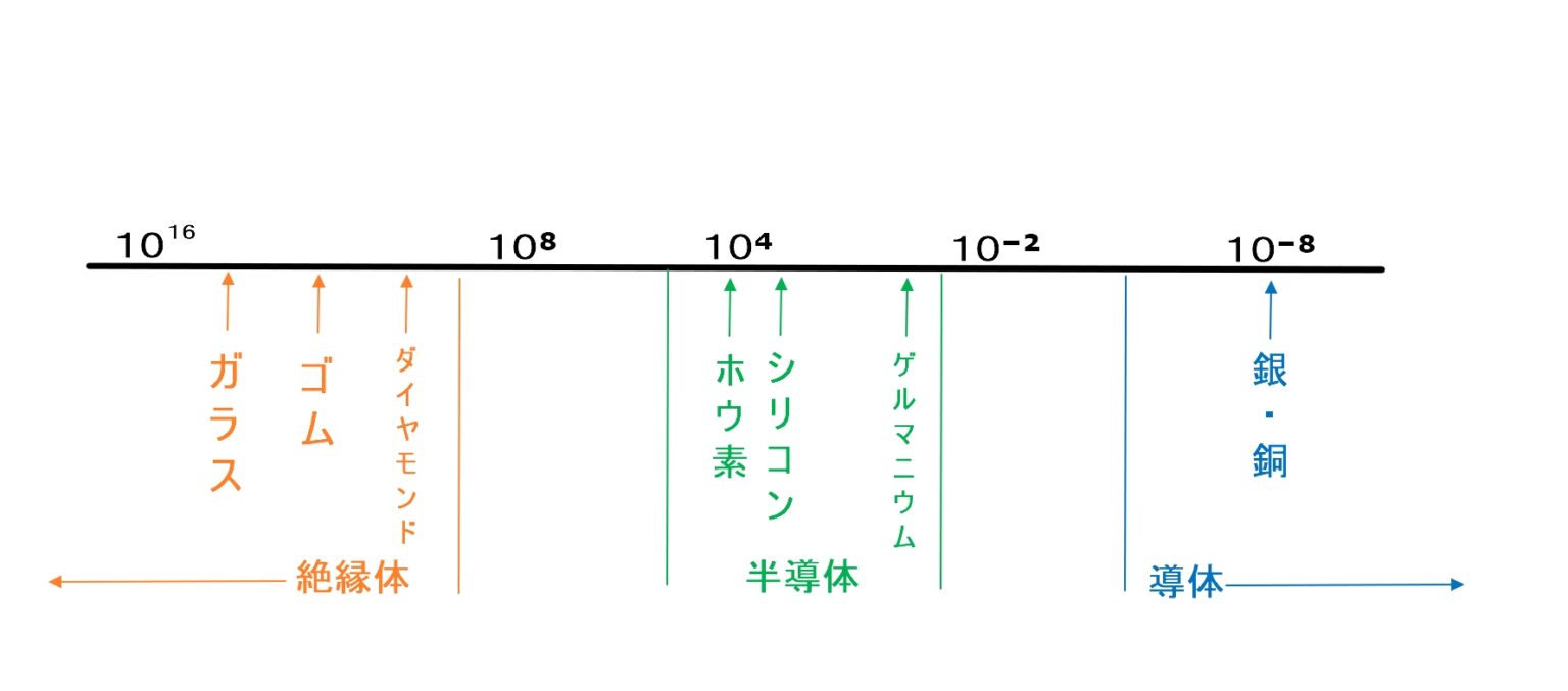 【最強のわかりやすさ】電気抵抗の計算とは?長さと断面積から求める方法 電気の泉