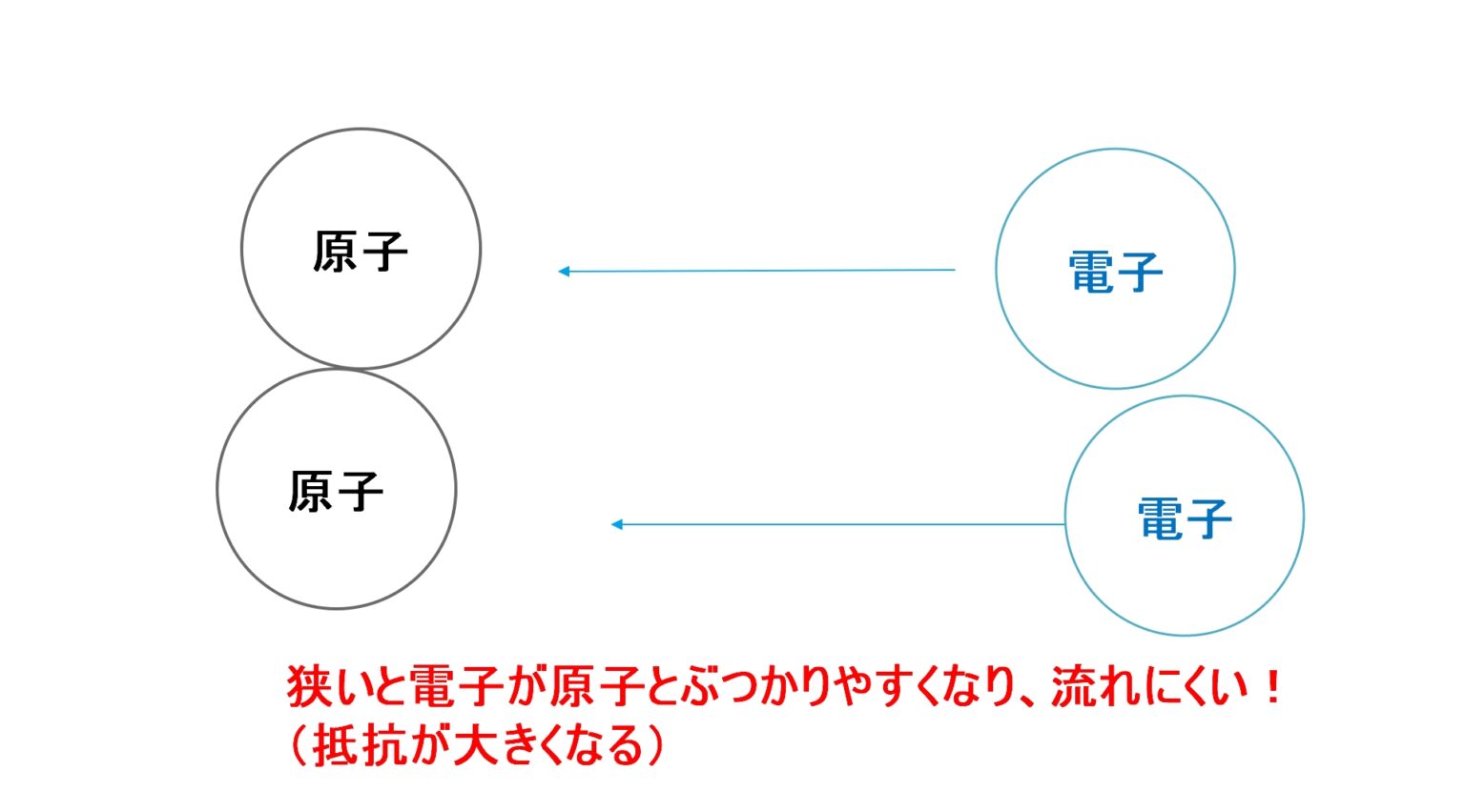 【3分でわかる】接地と接地抵抗とは？わかりやすく簡単に解説します！ 電気の泉 電気の泉