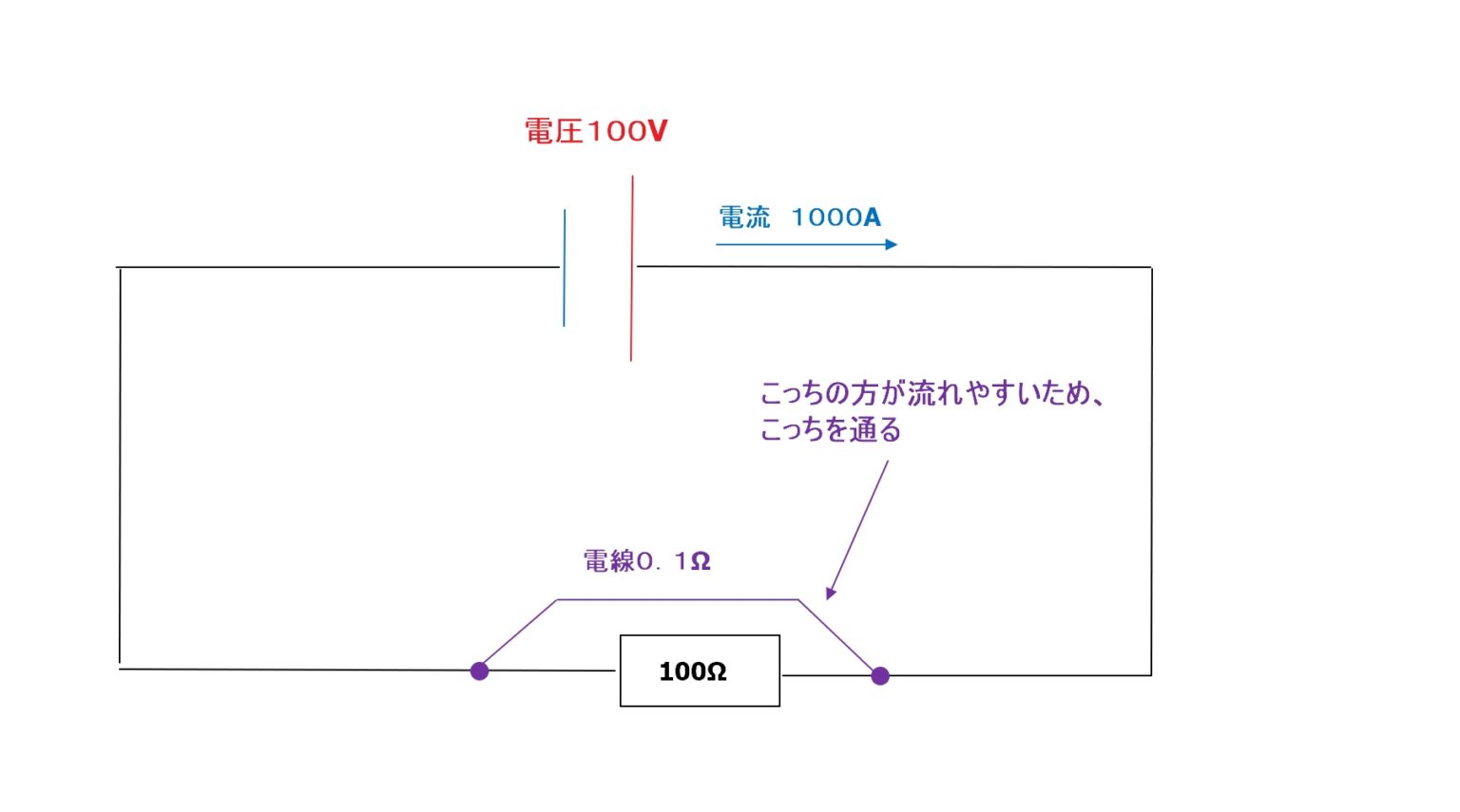 簡単！配線の短絡（ショート）とは？3つの対策方法を紹介！ 電気の泉