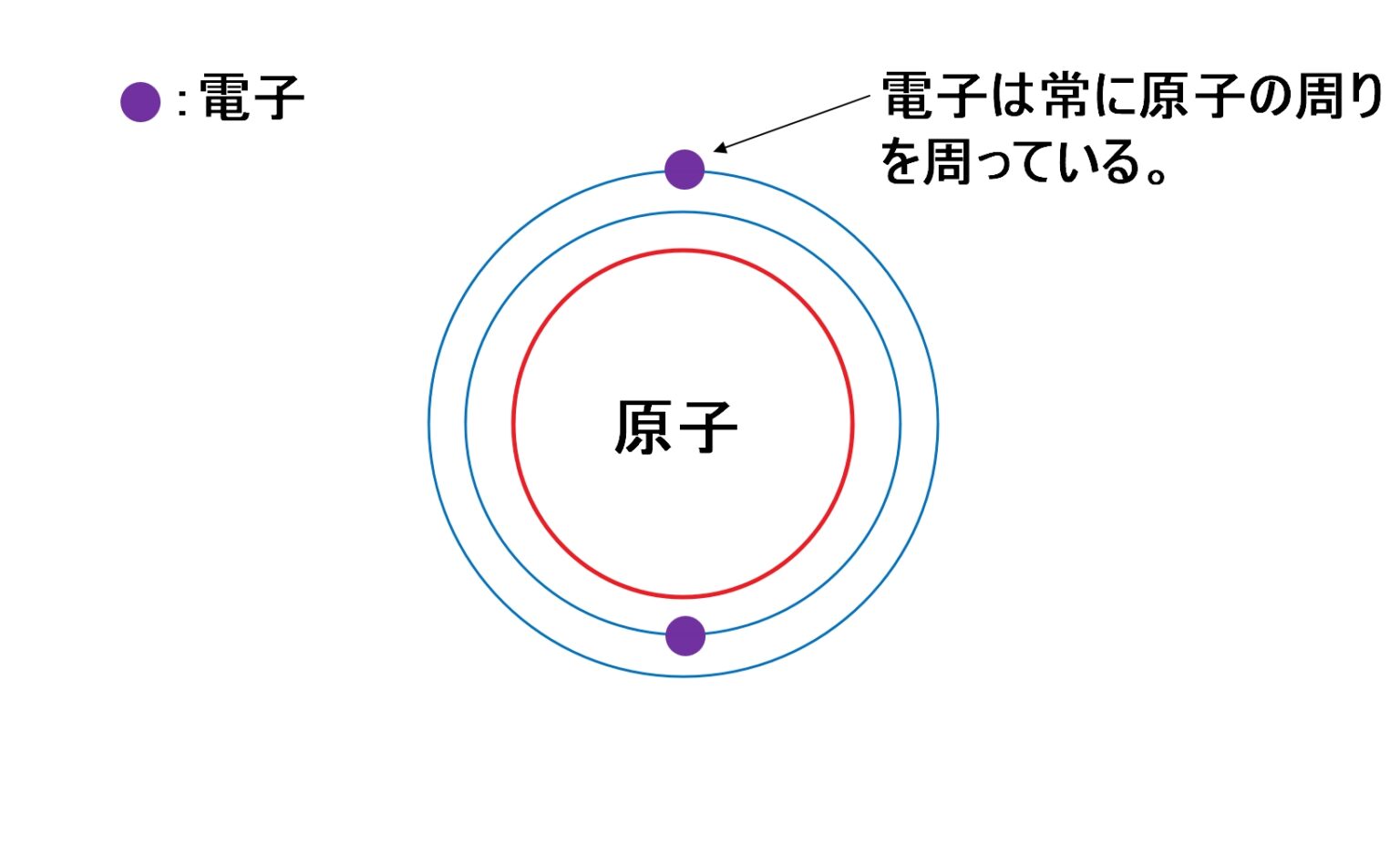 【5分で分かる!】磁力、磁界、磁束とは?簡単に解説! 電気の泉