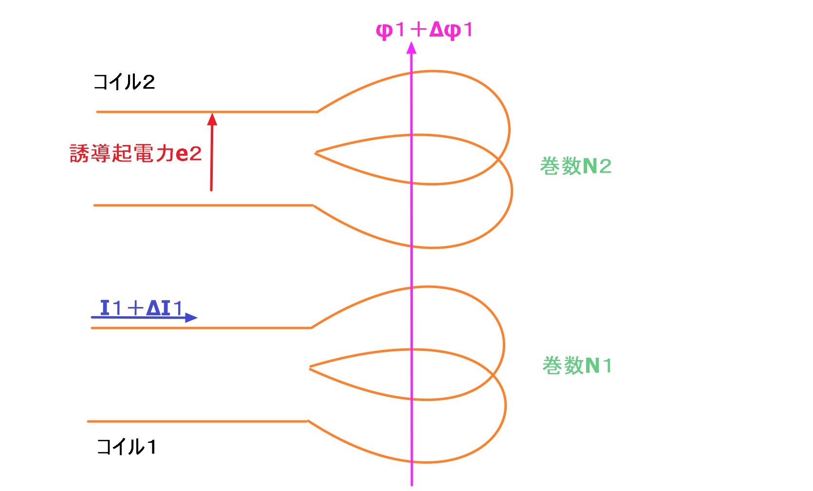 【最強のわかりやすさ】相互インダクタンスの求め方を例題で解説 – 電気の泉