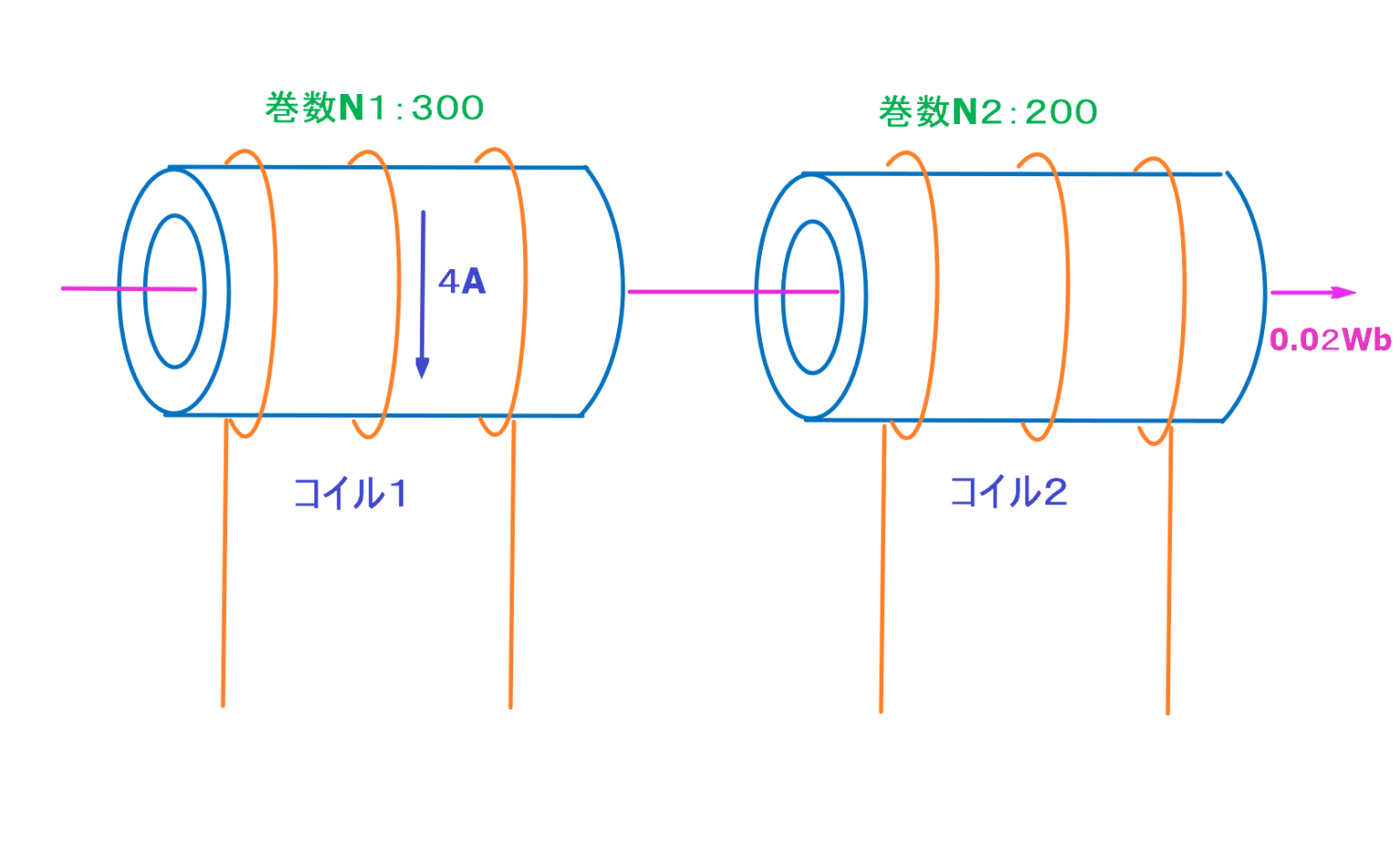 相互誘導の仕組みと相互インダクタンスの求め方を例題でわかりやすく解説 電気の泉