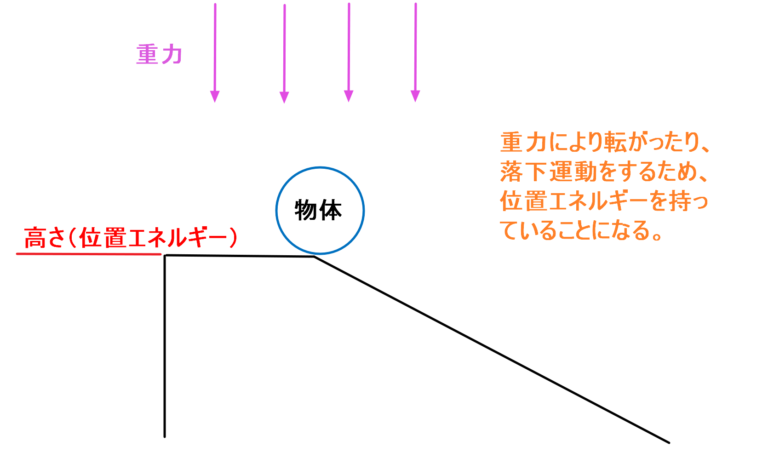 【最強のわかりやすさ】電位差とは？誰でもわかるように簡単に解説します 電気の泉