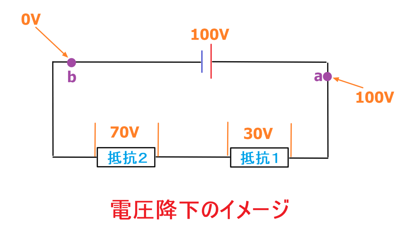 【最強のわかりやすさ】電圧降下の計算方法とは?対策方法をわかりやすく解説 電気の泉