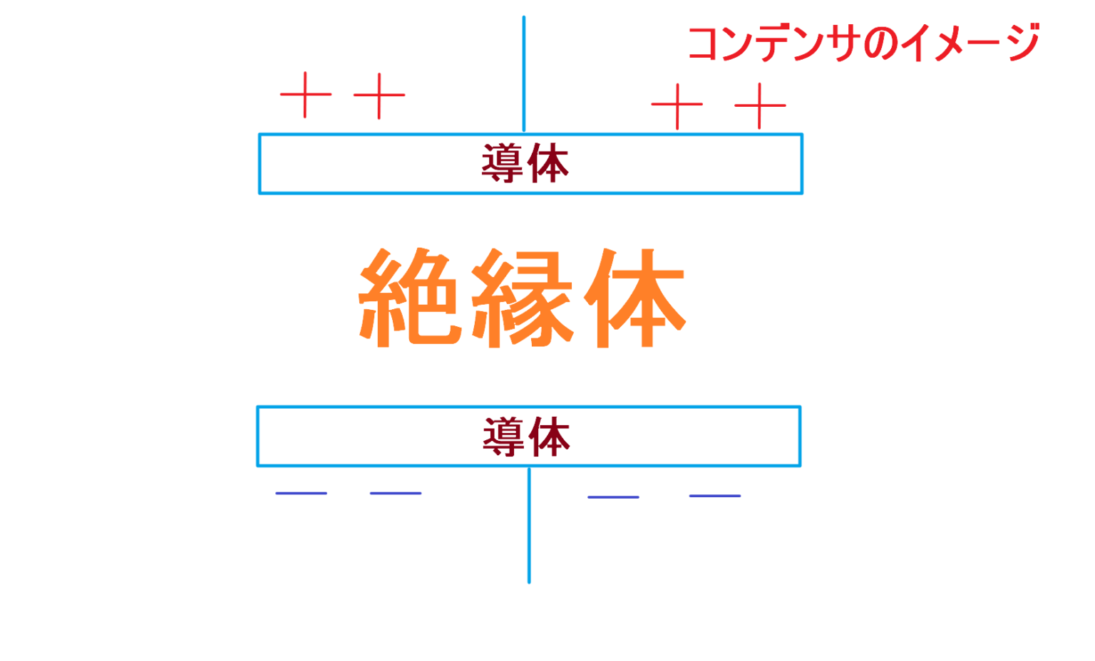 【最強のわかりやすさ】容量リアクタンスとは？求め方を解説！ 電気の泉