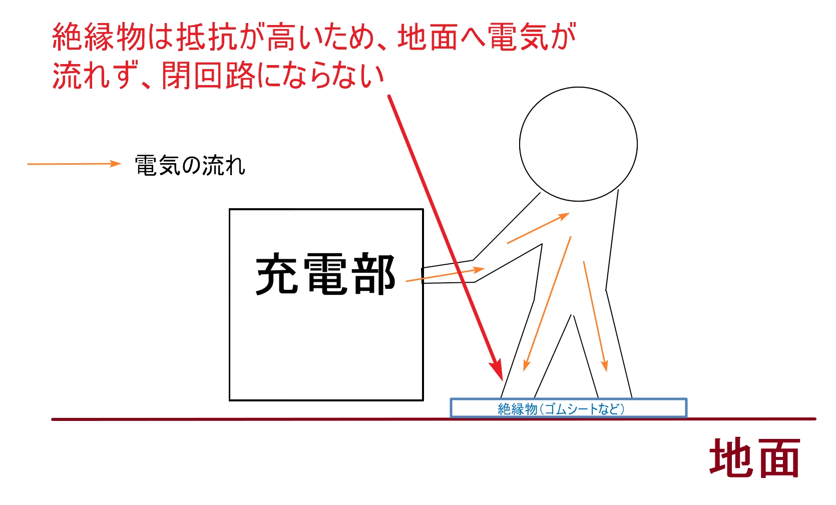 【最強のわかりやすさ】感電の仕組みとは？5つの防止対策を紹介 – 電気の泉