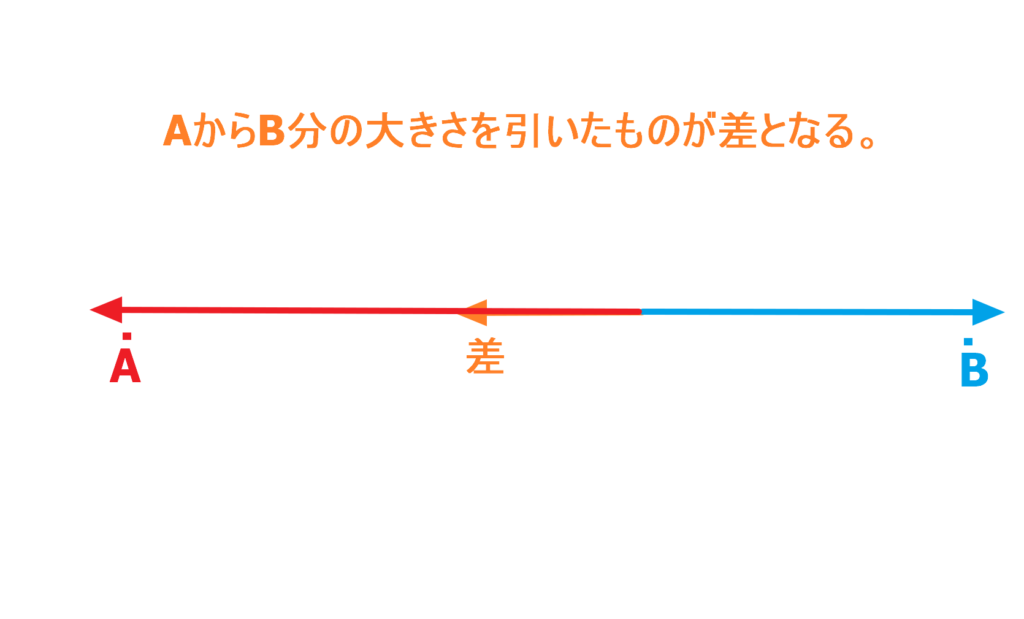 【最強のわかりやすさ】三相交流のベクトル図について簡単に解説 電気の泉
