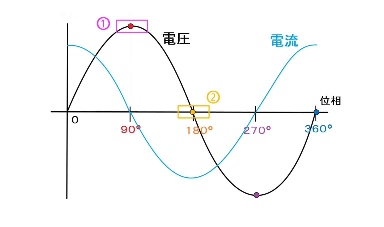 【最強のわかりやすさ】容量リアクタンスとは？求め方を解説！ 電気の泉