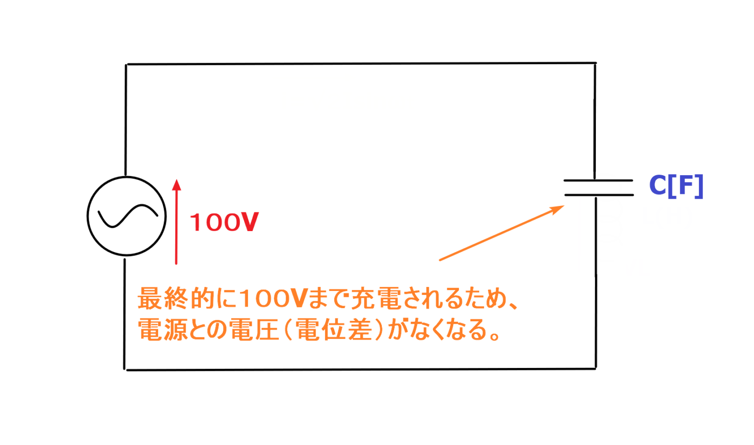 【最強のわかりやすさ】容量リアクタンスとは？求め方を解説！ 電気の泉