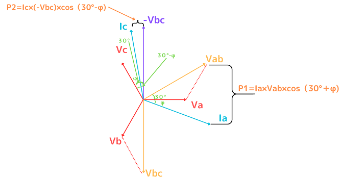 【最強のわかりやすさ】三相交流電力の計算と測定方法とは？簡単に解説！ – 電気の泉